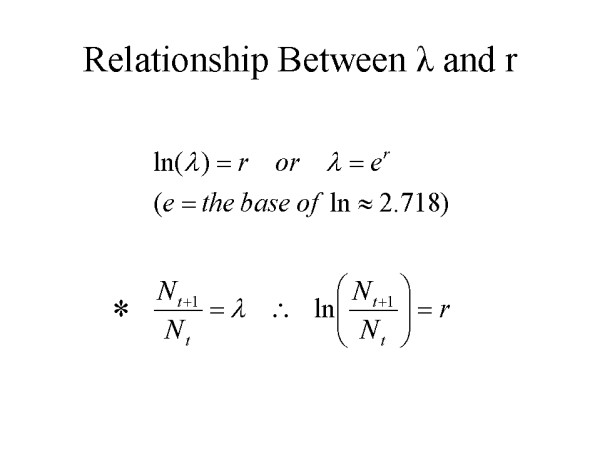 Relationship Between ? and r