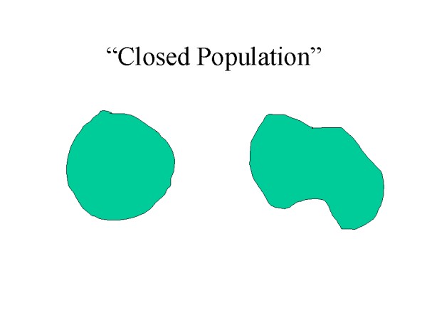 “Closed Population”
