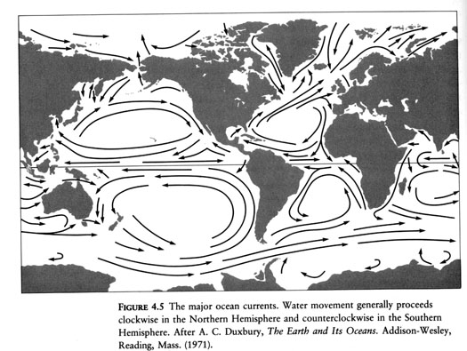 Climate and Currents